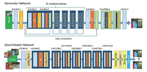 The Principle Of Gan Download Scientific Diagram
