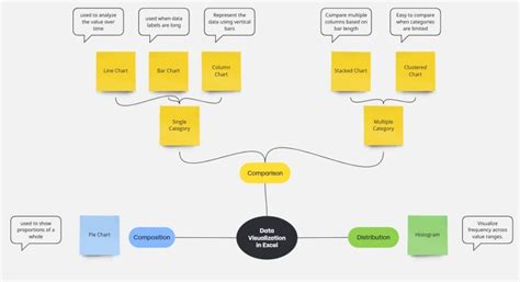 excel datavisualization dataanalytics exceltips powerbi