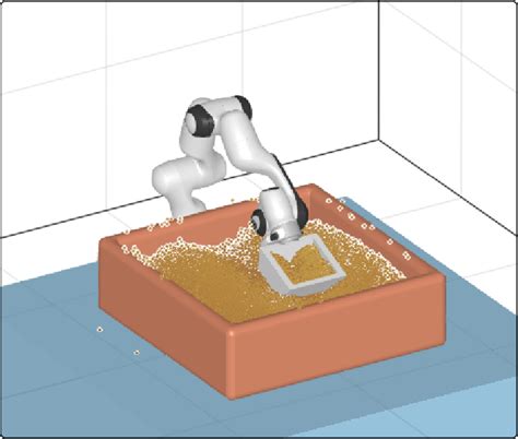Figure 1 From Granular Gym High Performance Simulation For Robotic
