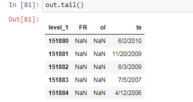 Apply Rules To Transpose Dataframe In Python Stack Overflow