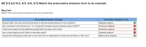 Solved Be 9 3 Lo 9 2 9 5 9 6 9 7 Match The Prescriptive