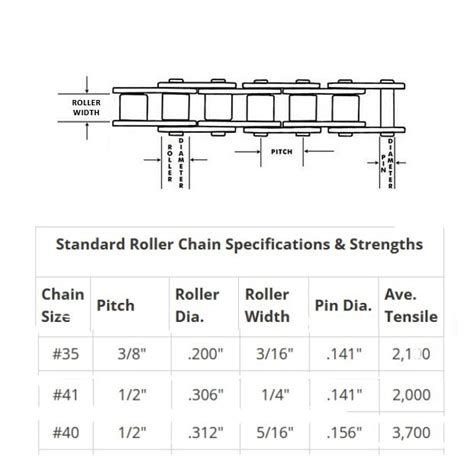 5 Feet Go Kart Mini Bike Chain Roller Chain 35 41 40 Includes