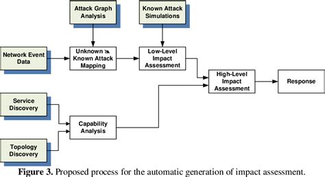 Large Scale Macroeconometric Model Semantic Scholar