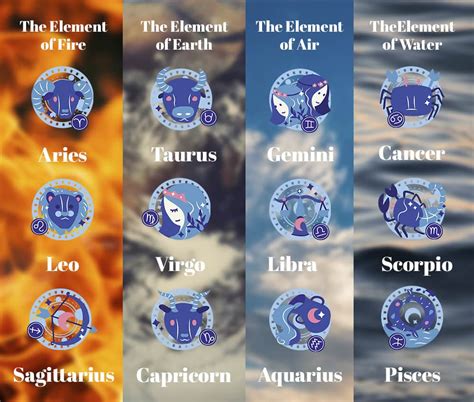 Astrological Signs And Dates
