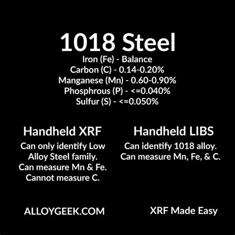 Handheldxrf Xrf Handheldlibs Libs Metallurgy Metalanalysis