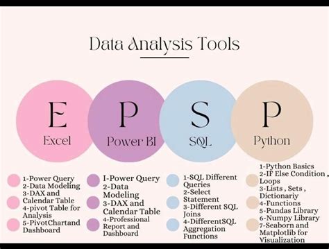 Dr Hana Rabbouch On Linkedin Data Science Tools Computer