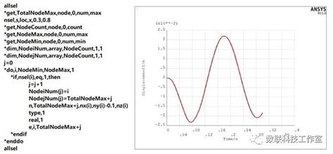 ansys apdl与二次开发 1 —— apdl语言的常用功能 数联科技工作室 商业新知