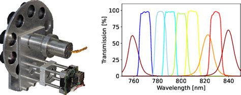Figure 2 From Measuring Spatio Temporal Couplings Using Modal Spatio Spectral Wavefront
