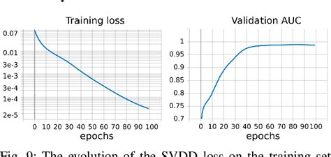 Figure 9 From An Anomaly Detection Approach To Monitor The Structured