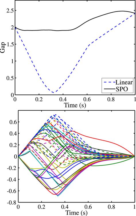 Optimized Adiabatic Schedules For A 22 Qubit Aqc Problem Top Energy Download Scientific