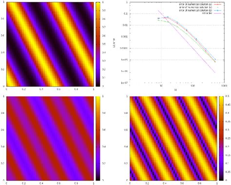 Acoustic Waves Propagating Obliquely To The Grid Directions Upper Row