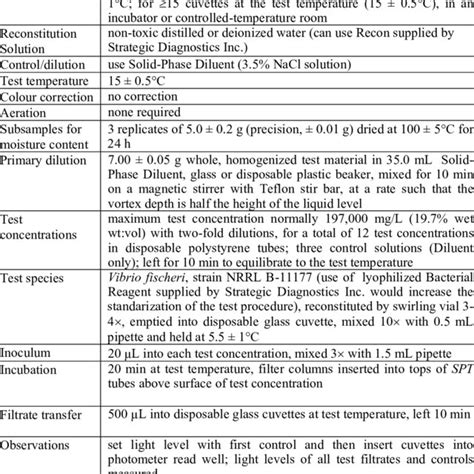 Pdf Solid Phase Test For Sediment Toxicity Using The Luminescent