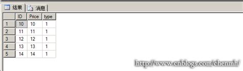 Sql Server 事务隔离级别详解 Pursuerchen 博客园 Sql Server 事务隔离级别详解 Pursuerchen 博客园