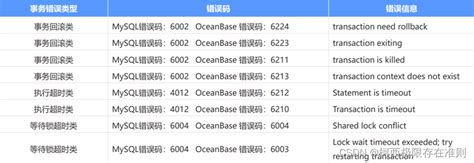 obcp第八章 ob运维、监控与异常处理 常见异常处理 数据库切换成ob的常见问题 csdn博客