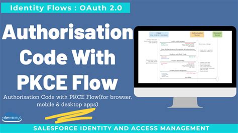 Authorisation Code With Pkce Flow Apex Hours