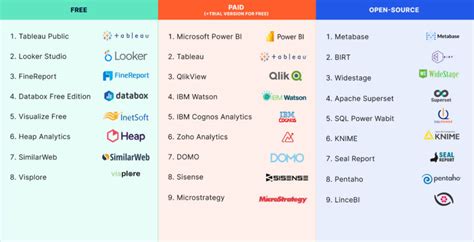 Business Intelligence Tools Self Service Business Intelligence Tools