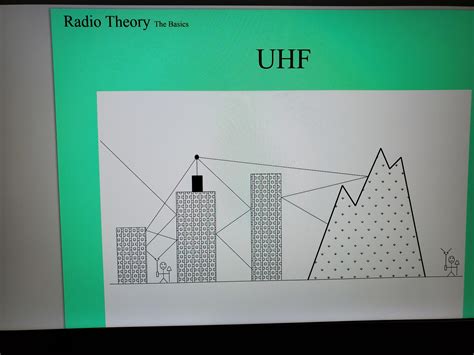 This Intro To Radio Theory Powerpoint That Looks Like An Old Cgp Grey