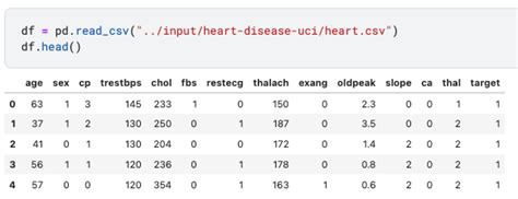 Top 6 Machine Learning Algorithms For Classification By Destin Gong Towards Data Science