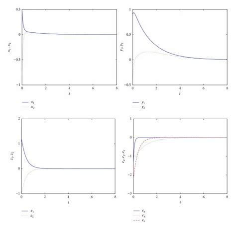 linear feedback synchronization k 1 download scientific diagram
