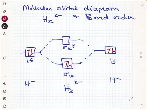 Attempt 2 Construct The Molecular Orbital Diagram For H Answer Bank
