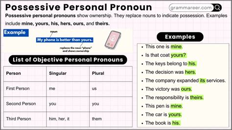 Possessive Personal Pronoun Explanation With Examples