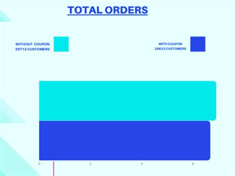 Segmentation Of Customers Using Machine Learning Model And Rfm Concepts Upwork