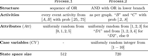 Synthetic Generative Processes Key Features Download Scientific Diagram