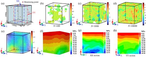 In Situ Stress Inversion Using Nonlinear Stress Boundaries Achieved By The Bubbling Method