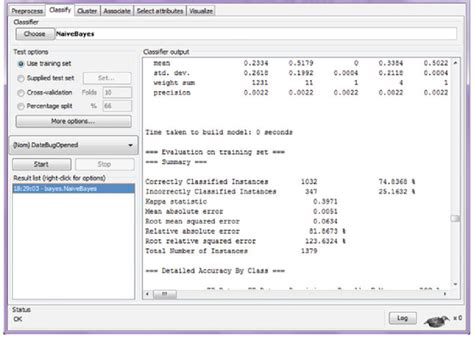 Window shows simulation results of the Naïve Bayes algorithm Download Scientific Diagram