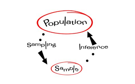 Quantitative Research Questions Thesis Writing Dissertation Academic Writing Help For