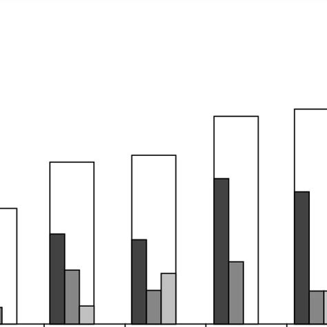 Accuracy Of Expression Profiling Bar Plot Depicts Percentage Of