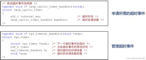 正点原子lwip学习笔记——lwip超时事件处理 Csdn博客