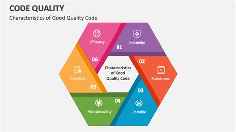Sonarqube Taking Code Quality To The Next Level In Software