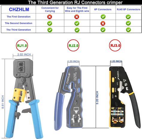 Rj45 Crimping Tool Pass Through Ethernet Crimper For Philippines Ubuy