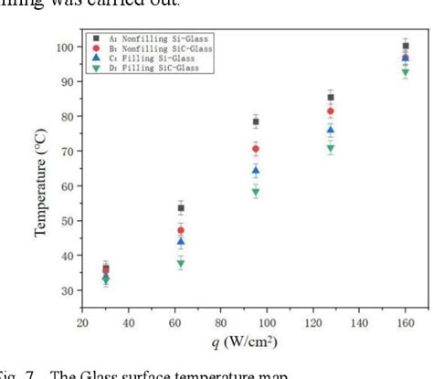 Figure 1 From A Sic Based Integrated Micropillar Array Wick Thin Plate