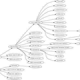 Pdf Documentation Of Open Source Mfixdem Software For Gas Solids Flows