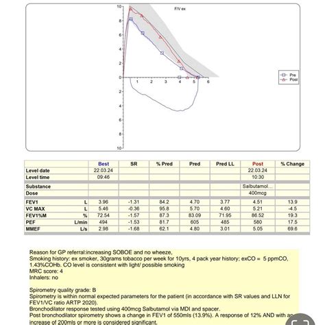 My Spirometer Results Rasthma