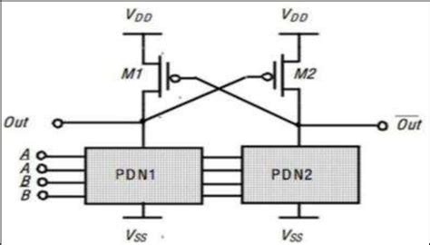 Schematic Of Dcvsl Logic Style