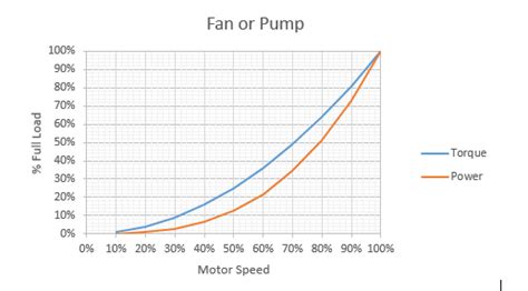 Cube Law Inverter Drive Systems Ltd