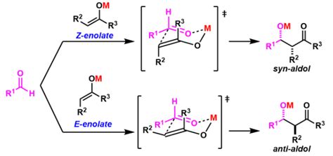 Evans羟醛缩合反应 知乎