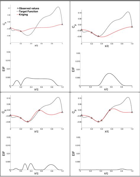 Figure 2 From Accelerating The Numerical Generation Of Aerodynamic Models For Flight Simulation