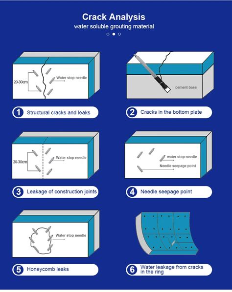 Yu Ru Water Polyurethane Grout Caulking Crack Injection Pu Grouting Concrete Injection Chemical