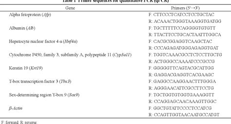 Table 1 From Cellulose Nanofibril Matrix Drives The Dynamic Formation Of Spheroids Semantic