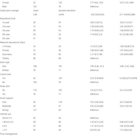Schematic Presentation Of Sampling Technique N 390 Download Scientific Diagram