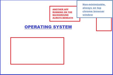 How To Make Browser Window Not Minimizable Always On Top And Have It