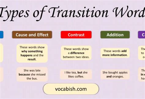 100 Synonym Words Examples With Pdf Vocabish