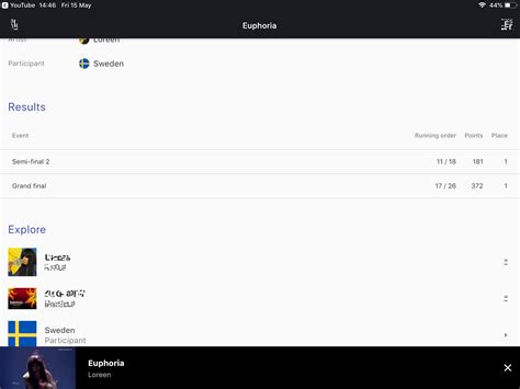 Distorted Fonts And Icons Android And Ios Affecting Multiple Devices · Issue 55584 · Flutter
