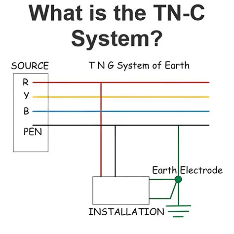 What Is The Tn C System Iee Business