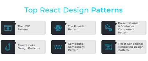 Reactnative Designpatterns Mobiledevelopment React Javascript Reactnativejobs