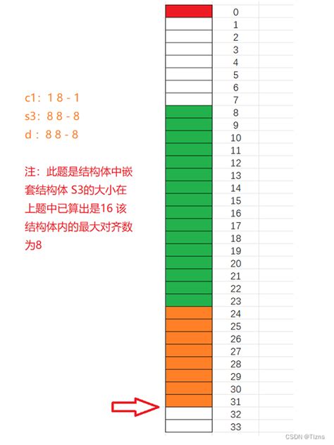 结构体的对齐规则和位段 结构体的长度对齐规则 csdn博客
